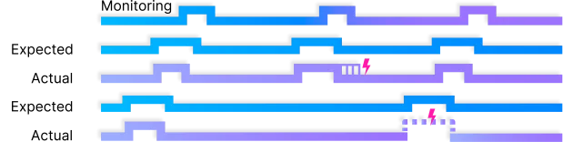 MotionWise Schedule | TTTech Auto
